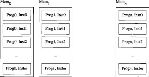Figure 1 From Purdue E Pubs Dynamic Barrier Architecture For Multi Mode