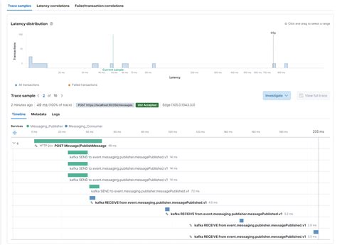 github rafalkopryk kafka messagingsample