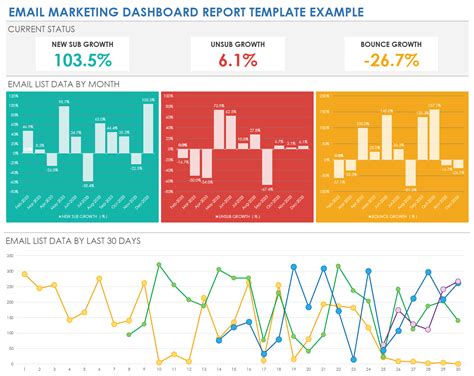 Free Email Marketing Report Templates And How To