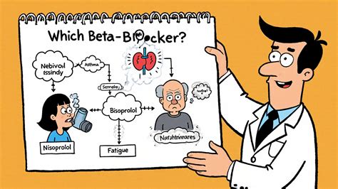 Beta Blockers How Different Types Interact And Why Drug Choice Matters