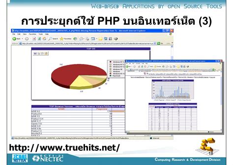 Introduction To Php Programming Ppt