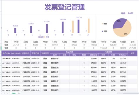 18款发票管理表格模板，录入数据即可自动生成，简约实用，漂亮有格调！ 知乎