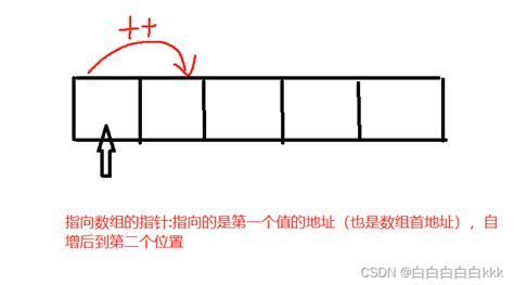 【c 】b站黑马 职工管理系统以及背后的查漏补缺 worker newspace new worker [newsize] csdn博客