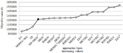 Figure 1 From Measures Of Information In Multistage Stochastic Programming Semantic Scholar
