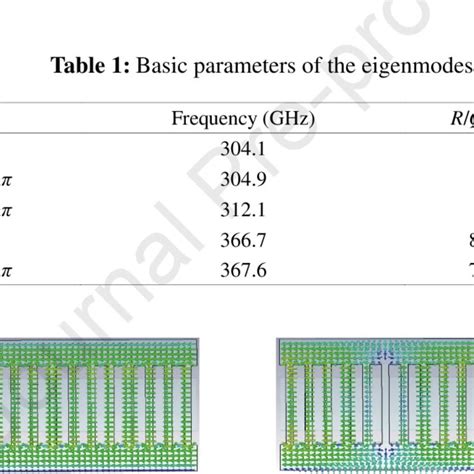 Electric Field Magnitude For A Tm 11 Mode And B Tm 31 Mode At The