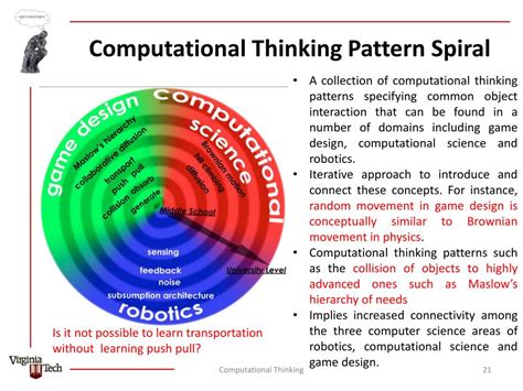computational thinking pattern recognition baysection