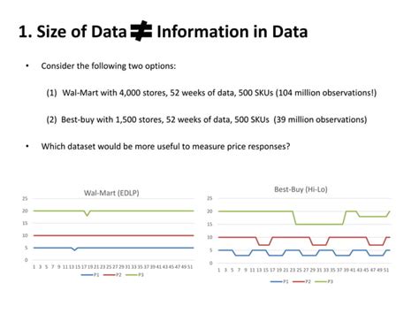 Promotion Analytics In Consumer Electronics Module 1 Data Pptx Marketing And Advertising