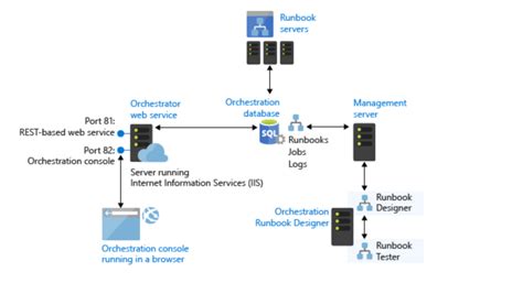Best Workload Automation Software In 2024 Traqq Blog