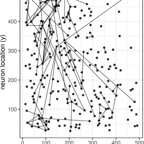 illustration of node pairs whose pairwise sample sizes play key roles