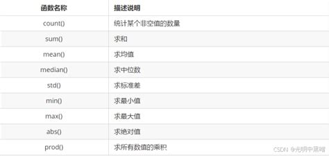 Pandas 学习笔记pandas Dtype Csdn博客