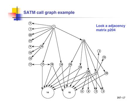 14 integrationtesting in software testing pdf computing technology and computing