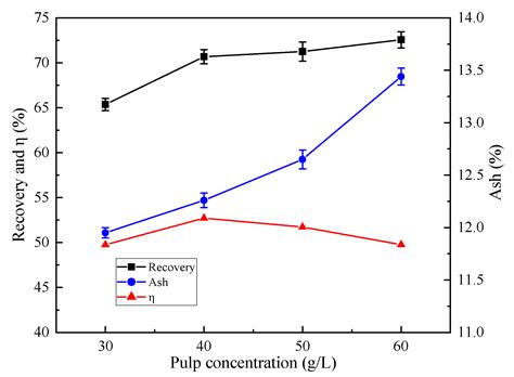 Carrier Flotation Of Low Rank Coal With Polystyrene