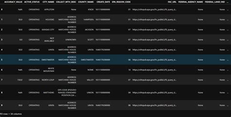 Querying Datasets With Arch — Geodesic Python Api Main Documentation