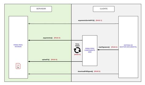 GitHub jumanor firmaperu invoker Motor de Firma Digital Firma Perú Invoker SGTD PCM