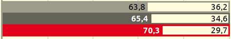Legend Pgfplots How Can I Achieve An Xbar Plot With Bars Adding Up