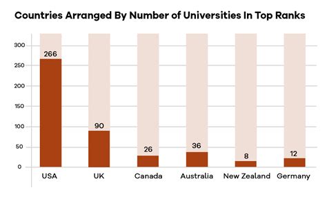 Times World University Rankings 2023 Check Best Global Universities Usa Canada Uk And Australia
