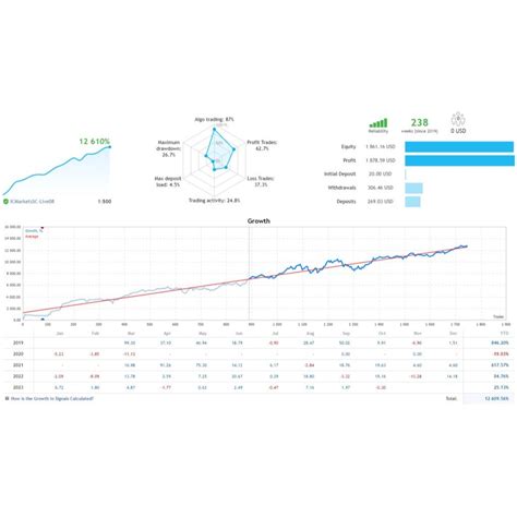 Jual Up Down Bot Metatrader 4 Mt4 Shopee Indonesia