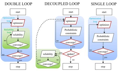 Multidisciplinary Optimization