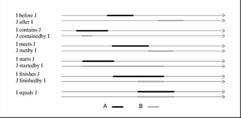 Relational Operators Download Scientific Diagram