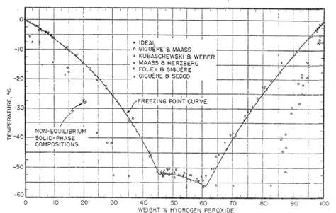 Caustic Freeze Point At Jack Dethridge Blog