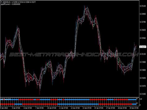 Dollar Index Swing Trading System Great MT4 Indicators Mq4 Or Ex4 Best MetaTrader