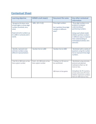 Year 3 Place Value Week 2 Partitioning Numbers Using A Number Line Find 1 10 100 More Or