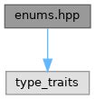 LIEF Library To Instrument Executable Formats Enums Hpp File Reference