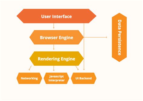Essential Css Concepts And Styling Techniques Romexsoft