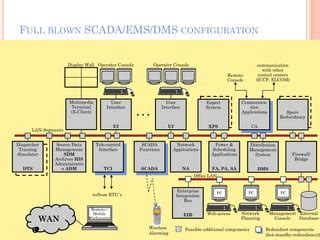 SCADA Packages For Power Distribution Utilities PPTX