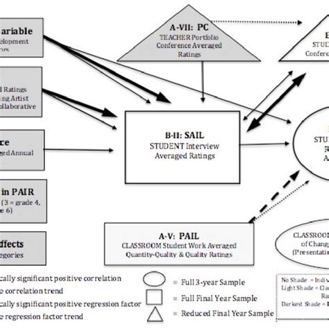 A Multivariate Correlation Regression Map Of Pair Combined A Multivariate Correlation Regression Map Of Pair Combined