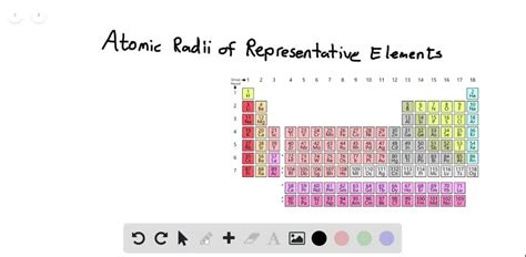 SOLVED Graph The Atomic Radii Of The Representative Elements In Periods 2 3 And 4 Versus Their