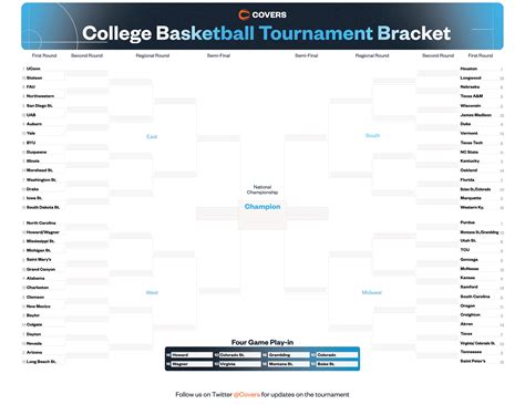 Free Printable March Madness Bracket 2024 Print Your Ncaa Tournament