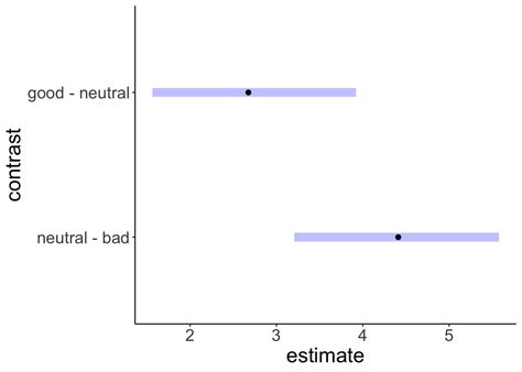 Chapter 23 Bayesian Data Analysis 2 Psych 252 Statistical Methods