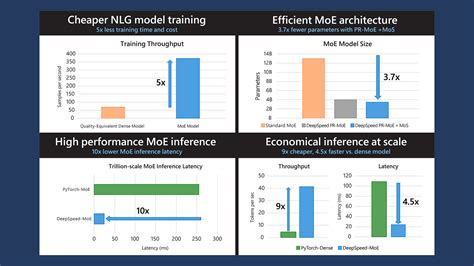 What Is Deepspeed By Michael Spencer