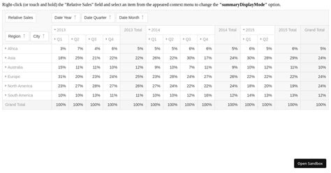 Summary Display Modes Devextreme Pivot Grid Codesandbox