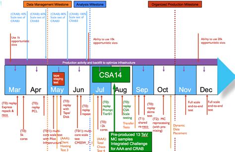 Spring 2014 Offlinecomputing Week Cms Experiment