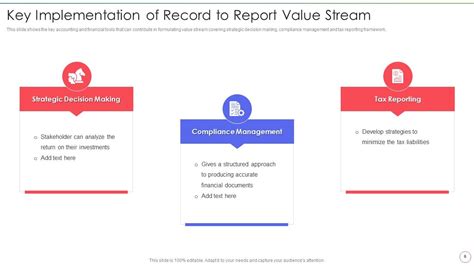 Record To Report Value Streams Powerpoint Ppt Template Bundles