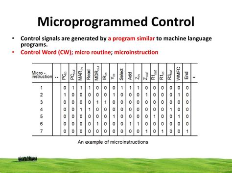 Ppt Control Unit Organization Powerpoint Presentation Free Download Id 4858779