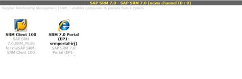 Sap Srm Portal Log In Screen Sap Community