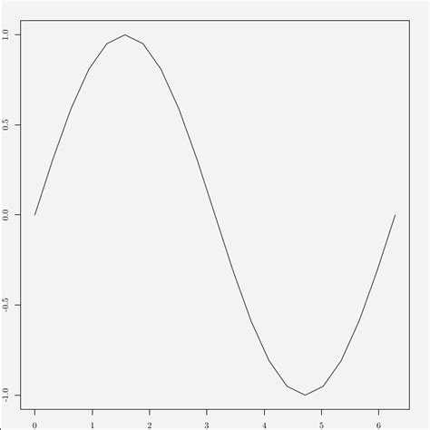 R Interaction Between Parskip And Tikzdevice Affecting Plot Margins