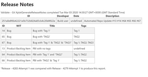How To Escape Special Characters In Html Template For
