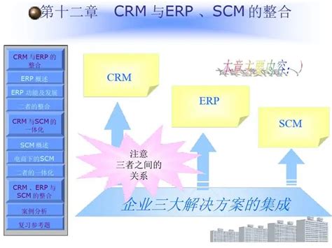 Erp、scm与crm系统的关系和区别 知乎