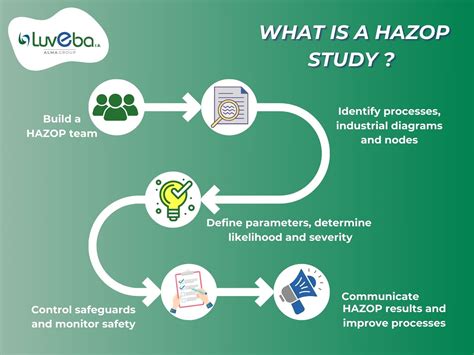 Hazop Study Alma Group Hazop Study Alma Group