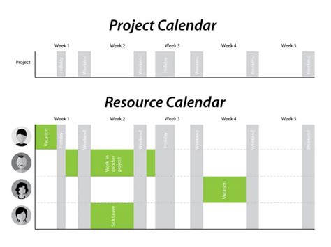 Project Calendar Vs Resource Calendar For Pmp Exam Updated Pmp Pmi Acp And Itil Exam Tips 2023
