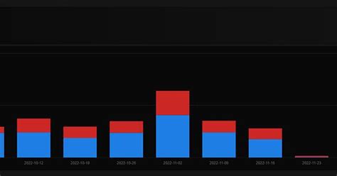 Wotlk Classic Fresh Servers Album On Imgur