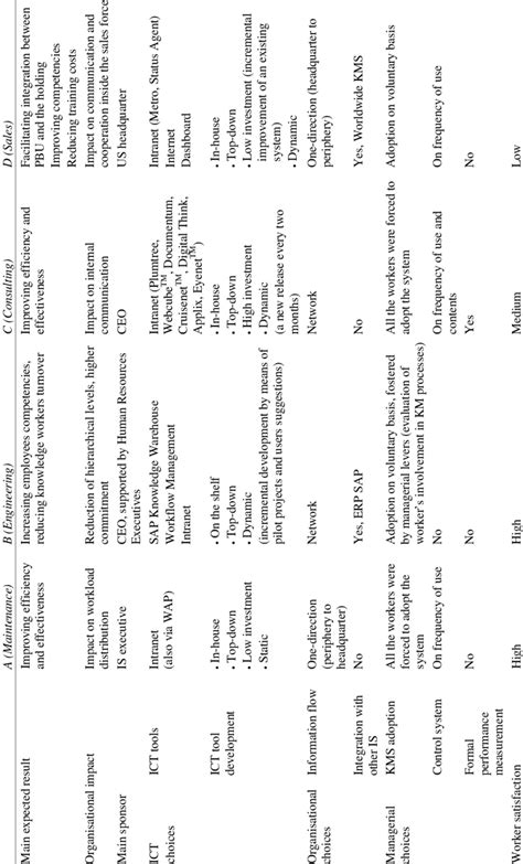 Comparative Case Analysis Download Table