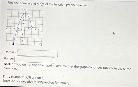 Solved Find The Domain And Range Of The Function Graphed