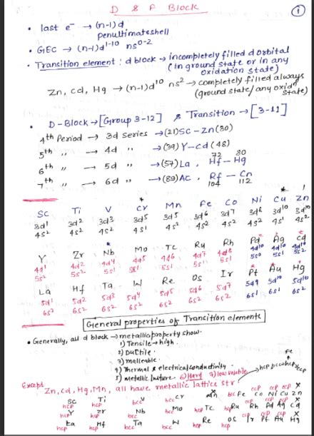 D AND F BLOCK Elements NEET UG HANDWRITTEN NOTES PDF SHN Notes Shop Handwritten Notes SHN