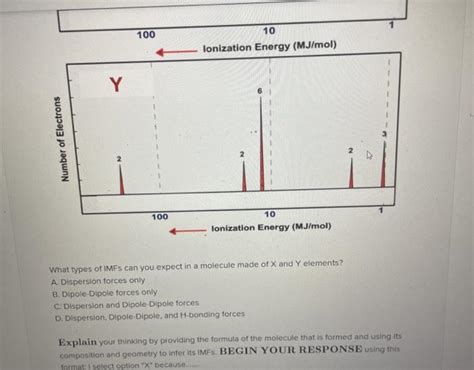 Solved Photoelectron Spectra Of Elements X And Y Are Shown