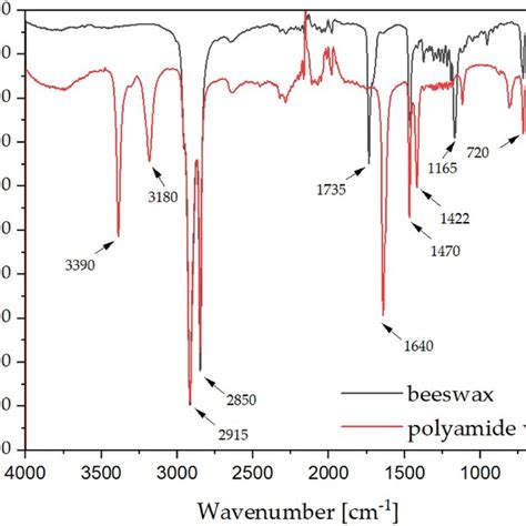 The Structural Formula Of Polyamide Wax Wth B Download Scientific